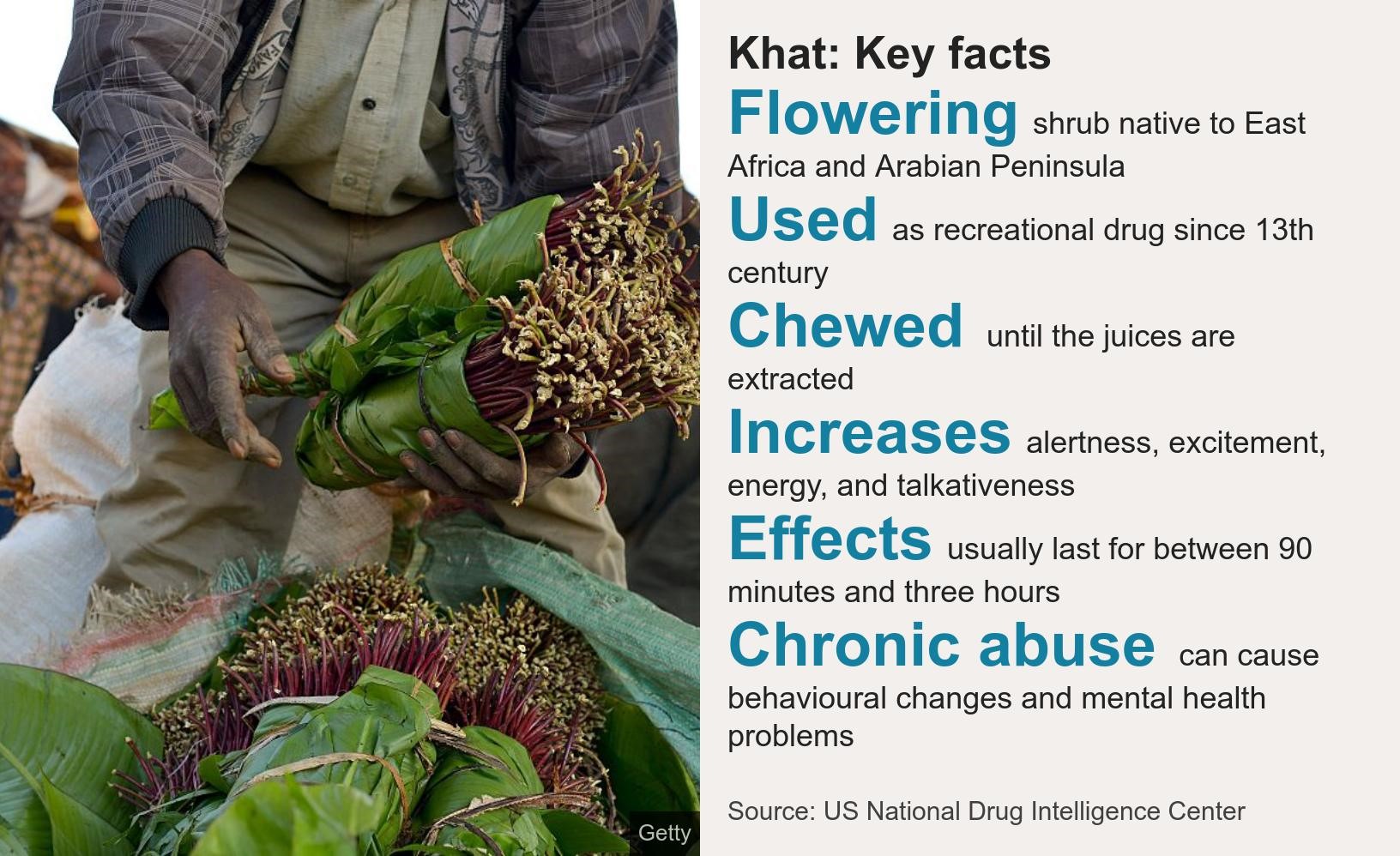 Drug Information - Narcotics Control Commission